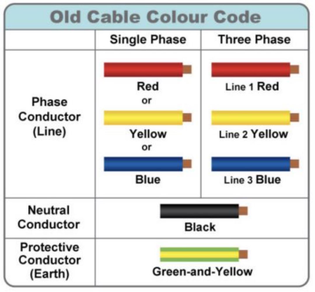 208 3 Phase Wire Color Code Chart Pdf Infoupdate 208 3 Phase Wire Color Code Chart Pdf Infoupdate