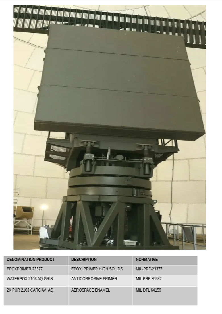 Paint (Mil specs) - BRIZMAN LTD