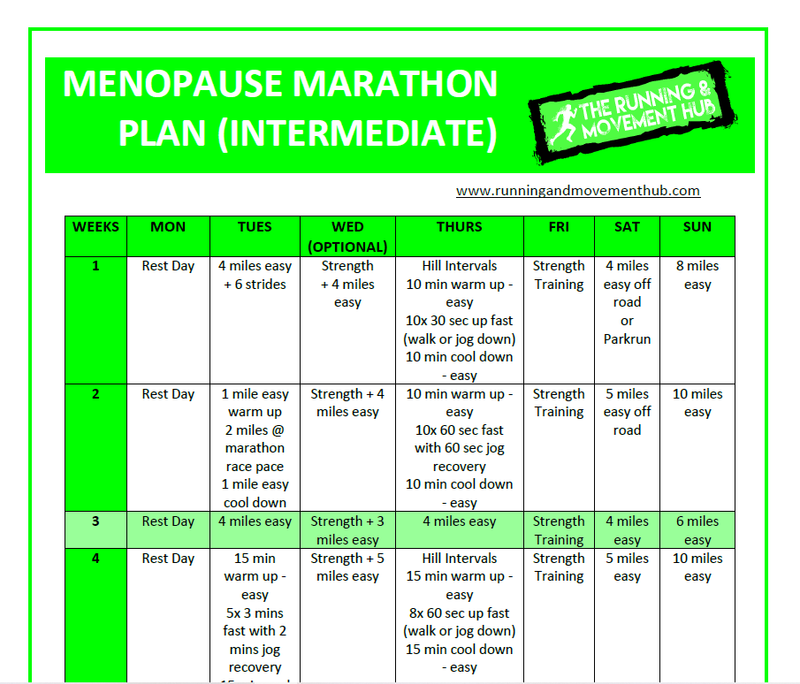 20 WEEK INTERMEDIATE MARATHON PLAN - The Running & Movement Hub