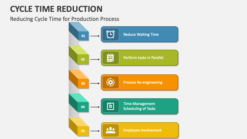 Cycle Time Reduction in Manufacturing Processes: A Comprehensive Guide
