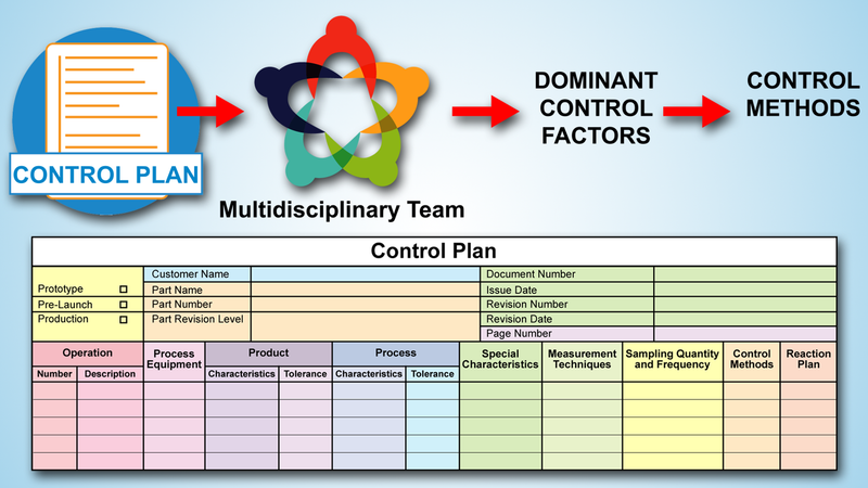 How to Develop a Control Plan Compliant with ISO Standards