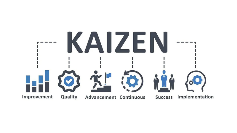 How to Implement Kaizen Events for Quick Wins: A Comprehensive Guide