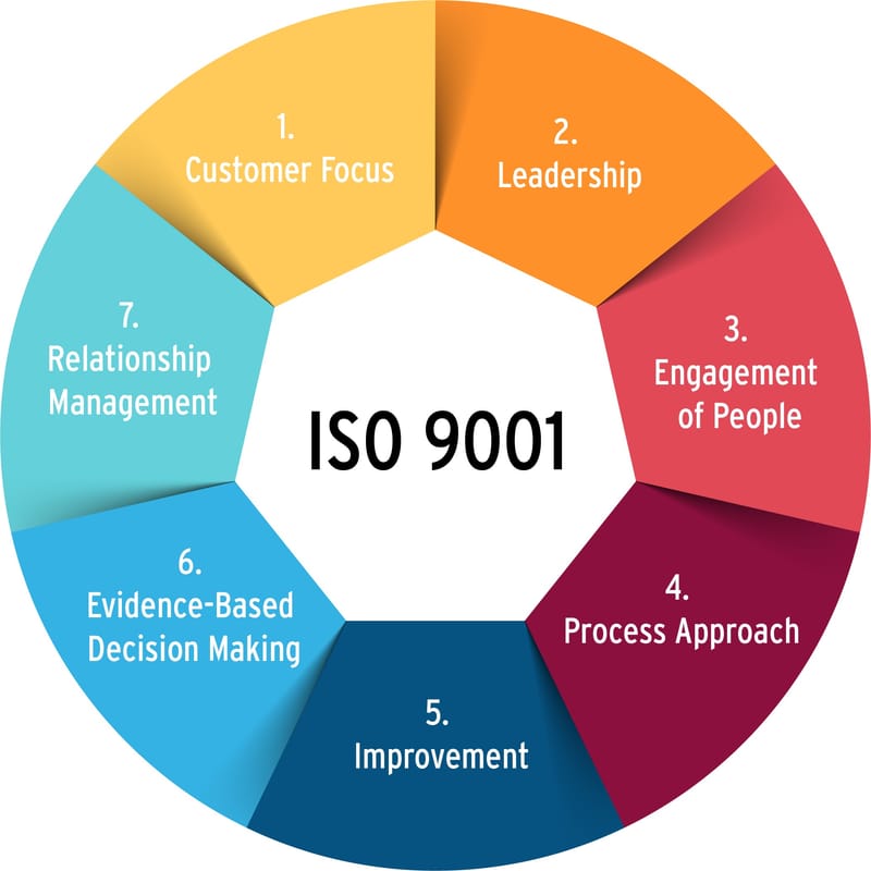 Developing an Effective ISO 9001 Implementation Plan