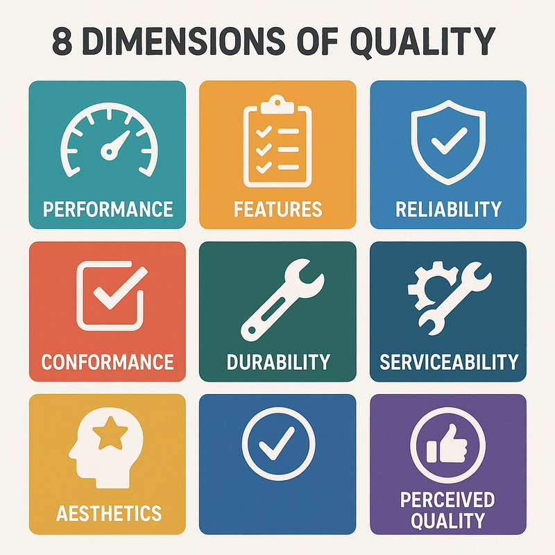 The Eight (8) Dimensions of Quality