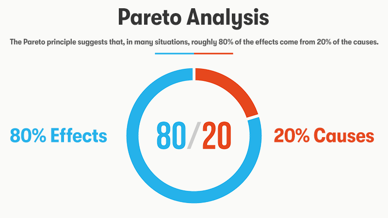 Pareto Analysis (80/20 Rule) Template