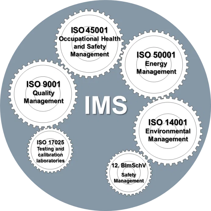 ISO 45001 (EMS) Implementer and Lead Auditor Training Materials