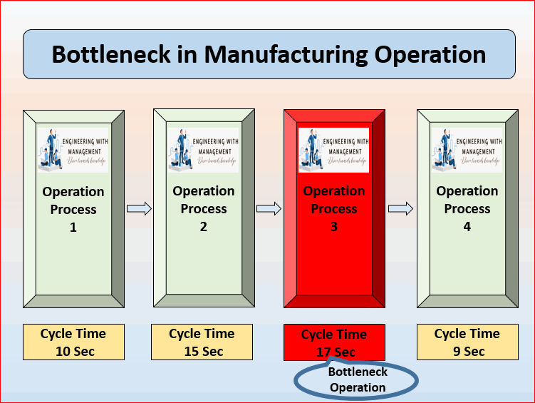 Bottleneck Management Techniques for High-Volume Production Lines