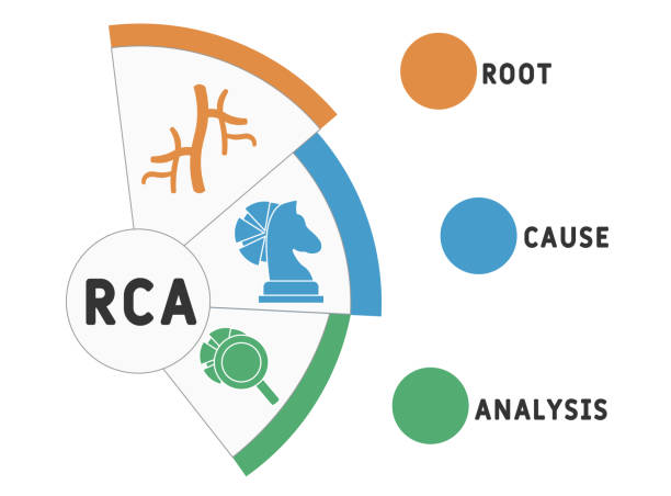 उपकरण विफलताओं के लिए मूल कारण विश्लेषण (आरसीए) तकनीकें