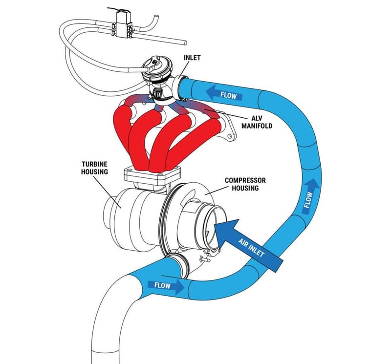 Ultrasport Racing Car Parts