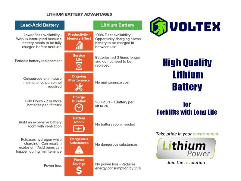 VOLTEX - Lithium and Lead Acid Traction Battery Supplier in UAE