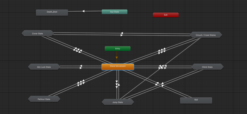 Mastering Character Movement & Roll with Animator Integration in Unity