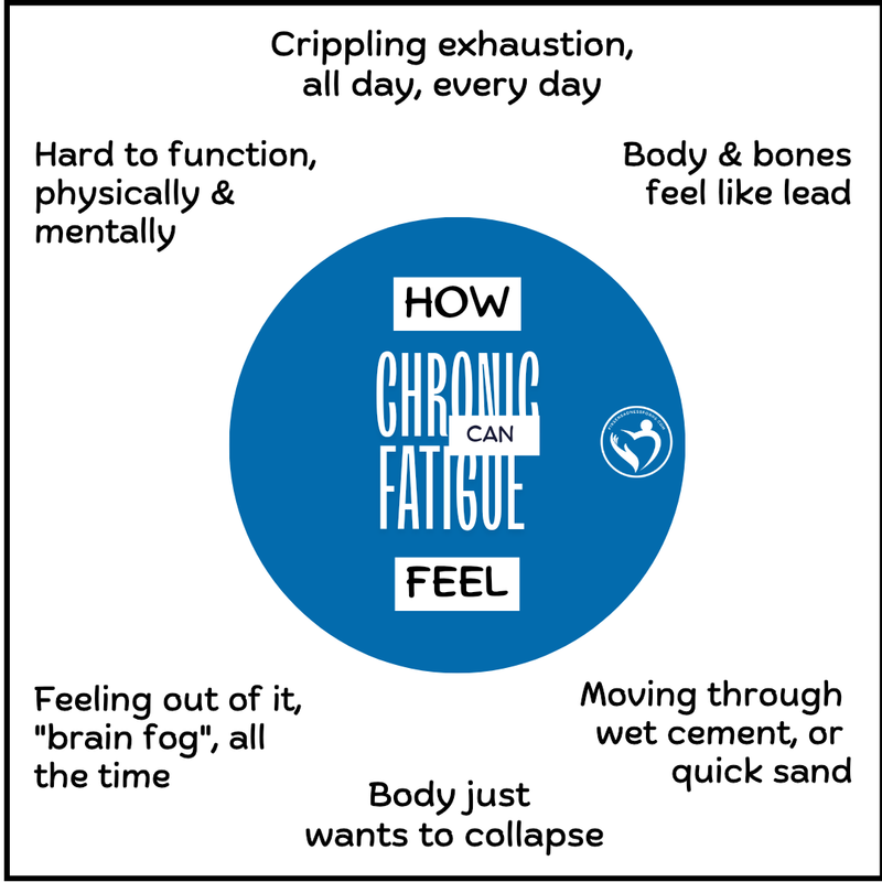 Chronic fatigue awareness- Quote/Meme - fixsensadnessforhs