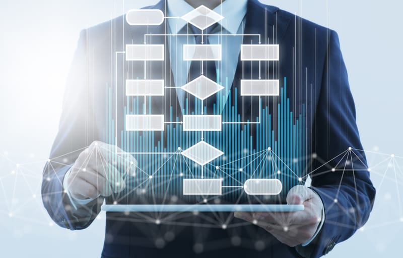 Flow Charts - Desiree Jordan, PMP, CSM